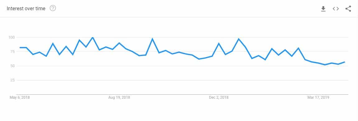 The Truth About "Fortnite is Dying" - Kr4m