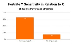 The Ultimate Guide to Fortnite Sensitivity (Chapter 2 Update) - Kr4m