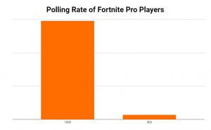 Everything You Need to Know About Polling Rate - Kr4m