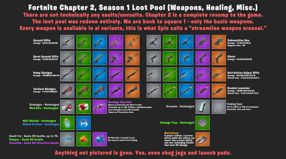 Reduced Fortnite Chapter 2 Loot Pool is Great for Competitive Players ...