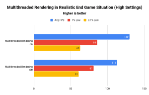 Everything You Need to Know About Multithreaded Rendering in Fortnite - Kr4m