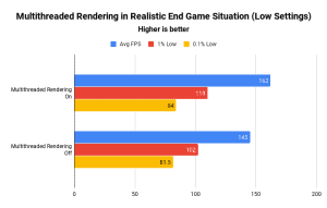 Everything You Need to Know About Multithreaded Rendering in Fortnite - Kr4m